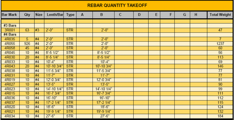Rebar Estimating & Quantity Takeoff Services | Advenser